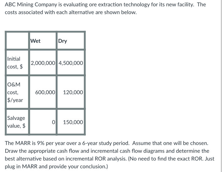 Solved ABC Mining Company is evaluating ore extraction | Chegg.com