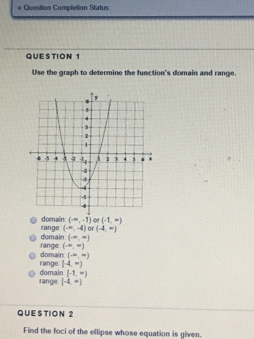 Solved Use The Graph To Determine The Function S Domain And