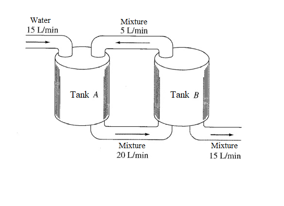 Solved Two tanks are connected as shown in figure. | Chegg.com