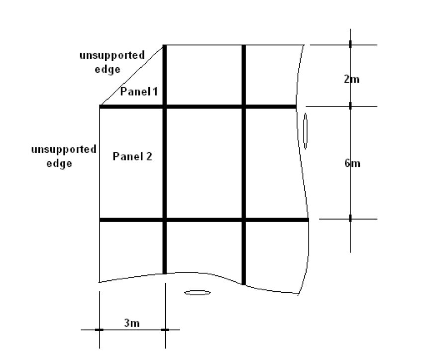 Solved The supported edges of Panels 1 and 2 in the floor | Chegg.com