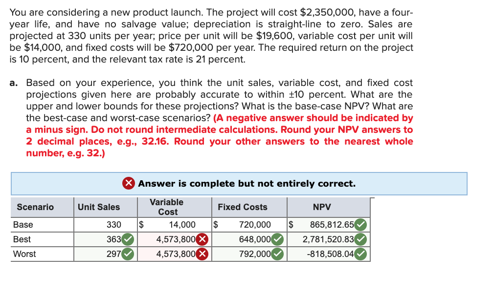 Solved You are considering a new product launch. The project | Chegg.com