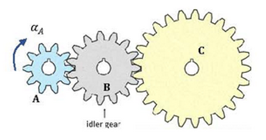 Solved Simplified gear system for a mechanical watch is | Chegg.com