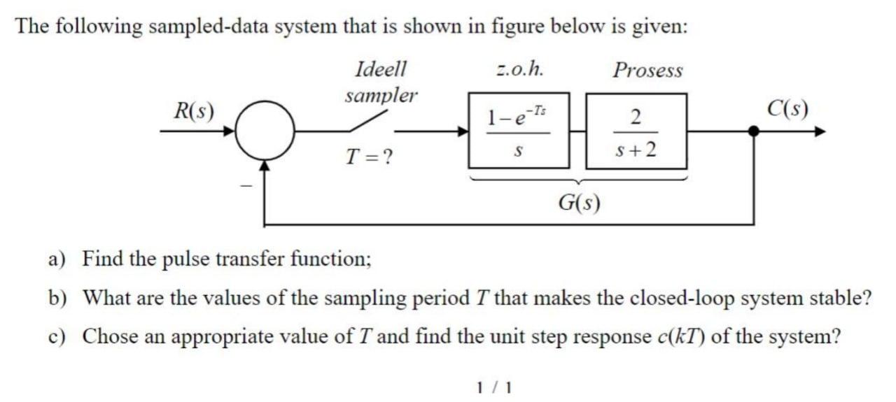 Solved The following sampled-data system that is shown in | Chegg.com