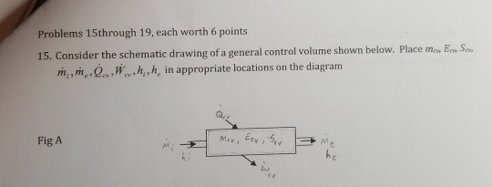Solved The following relations are equations for mass rate | Chegg.com