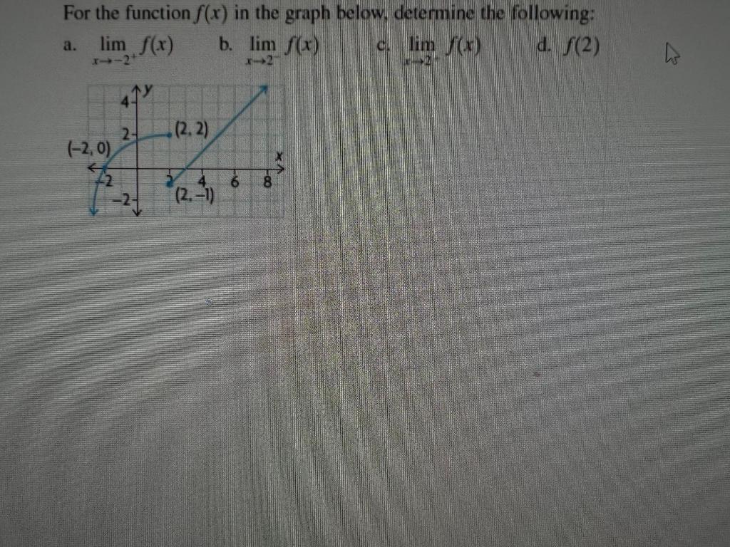 Solved For the function f(x) in the graph below, determine | Chegg.com