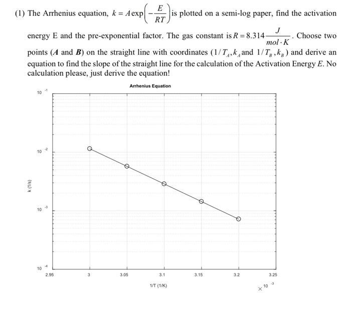 Solved (1) The Arrhenius equation, k = A exp|-- RT is | Chegg.com
