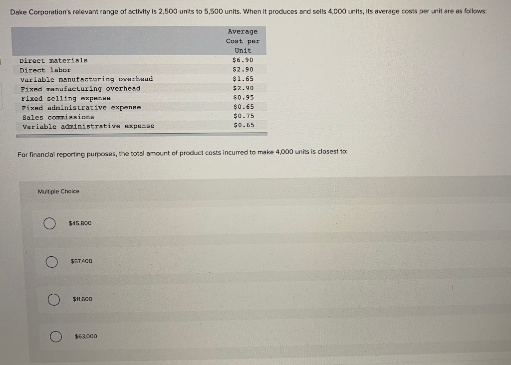 Solved Dake Corporation's relevant range of activity is | Chegg.com