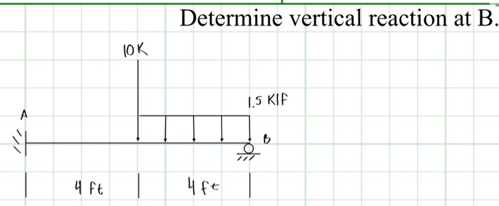 Solved Determine vertical reaction at B. oK 1.5 KIF 4 Ft 七 | Chegg.com