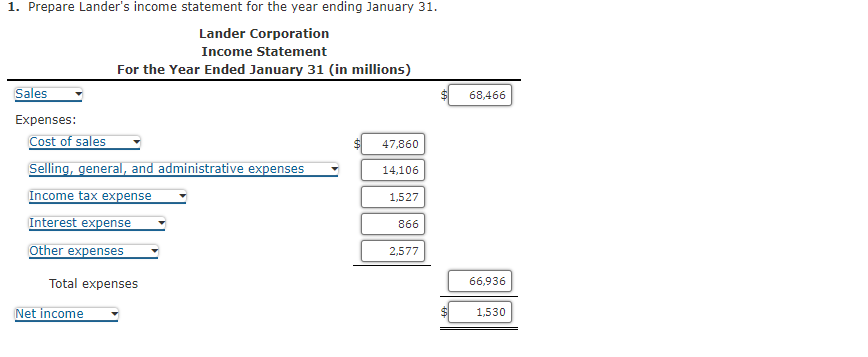 Solved The following financial data were adapted from a | Chegg.com