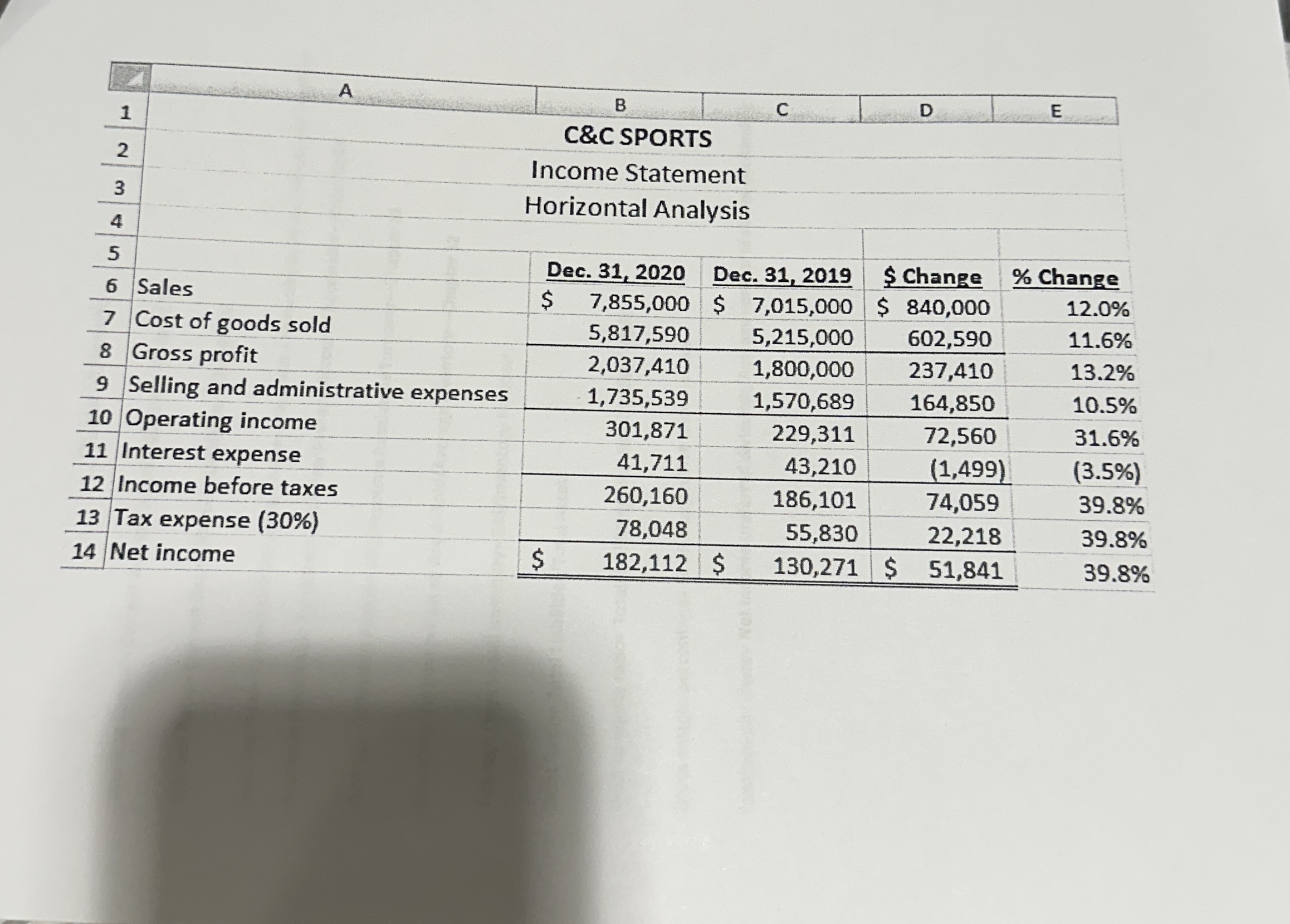 From the balance sheet and income statement calculate | Chegg.com