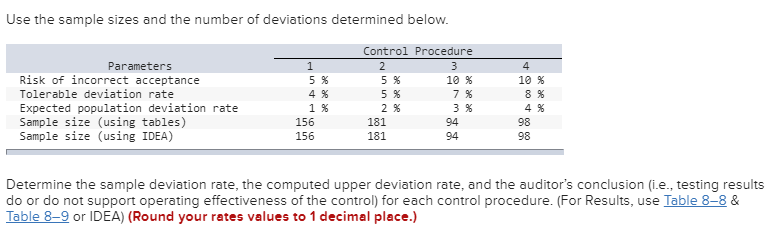 Use the sample sizes and the number of deviations | Chegg.com