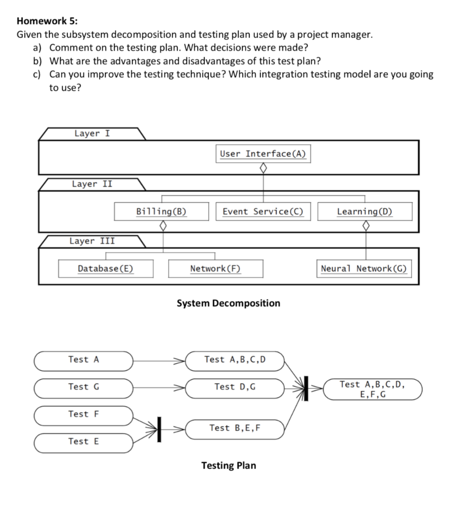 Homework 5 Given the subsystem decomposition and | Chegg.com