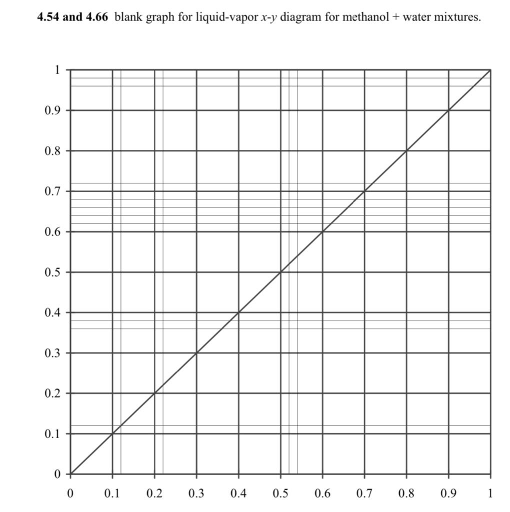 4.66 Use the experimental data given in Exercise 4.19 | Chegg.com
