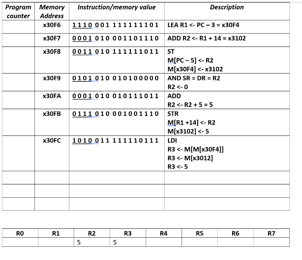 Solved Predict the values of R0 – R7 registers after the | Chegg.com