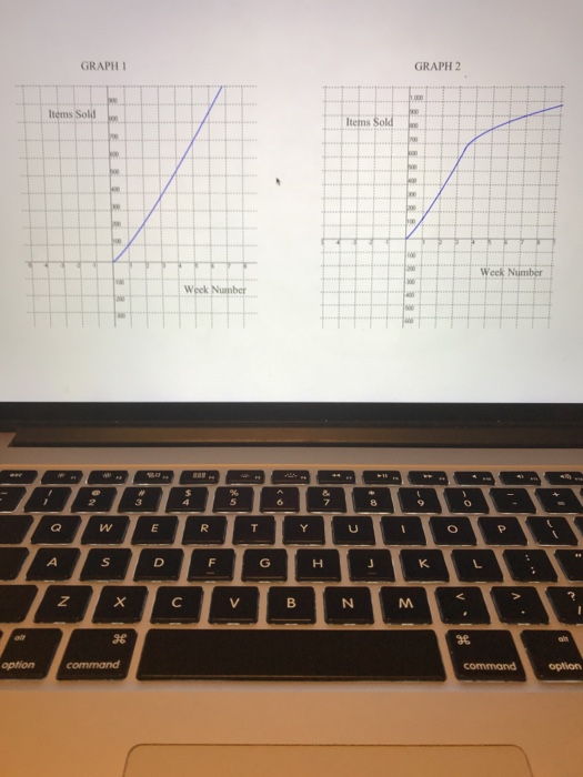 Solved The two graphs attached show the relationship between | Chegg.com