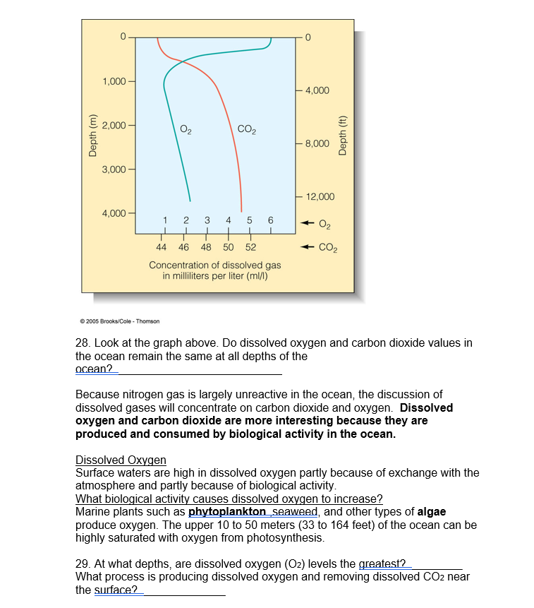 Solved Because nitrogen gas is largely unreactive in the | Chegg.com