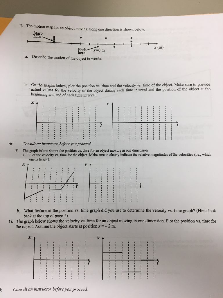 Solved E. The motion map for an object moving along one | Chegg.com