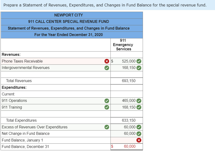 Solved The Following Transactions Relate To Newport City s Chegg