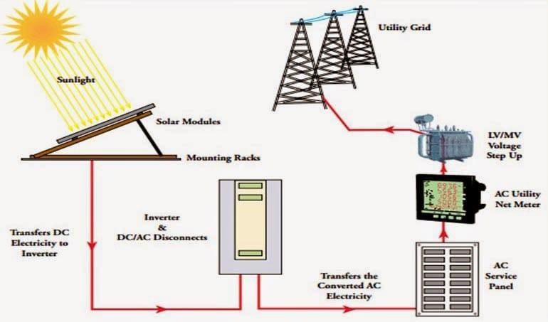 Solved What is the function of AC service panel, AC utility | Chegg.com
