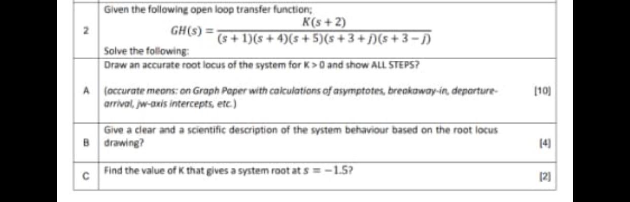 Solved 2 Given the following open loop transfer function, | Chegg.com
