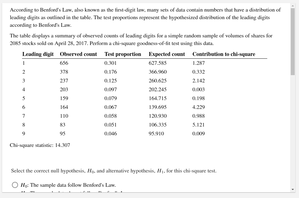 According to Benford's Law, also known as the | Chegg.com
