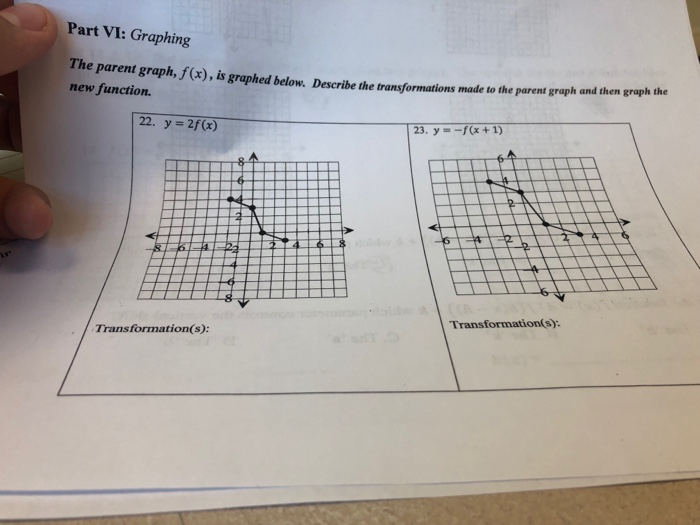 Solved Part VI: Graphing The parent graph, f(x), is graphed | Chegg.com