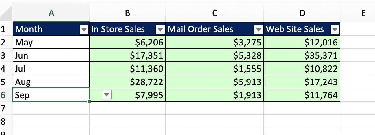 Solved -On the Vlookup Table and Validation sheet, create a | Chegg.com