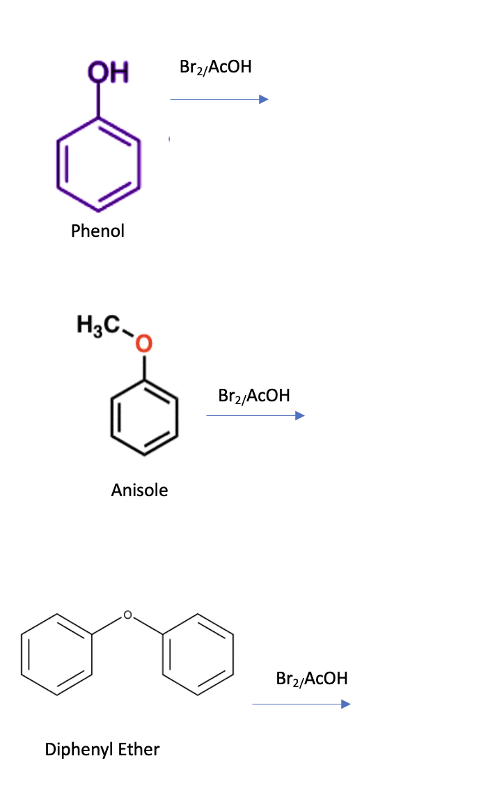 Solved Finish the reaction scheme for the electrophilic | Chegg.com