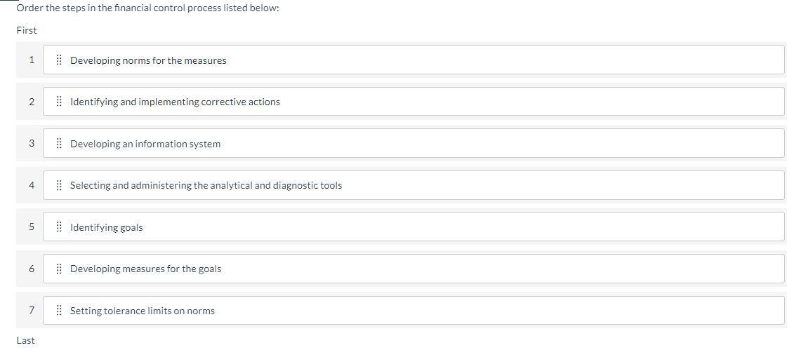 Solved Order the steps in the financial control process | Chegg.com