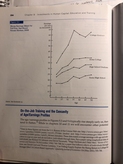Solved how can the Human Capital Theory explain these 4 | Chegg.com