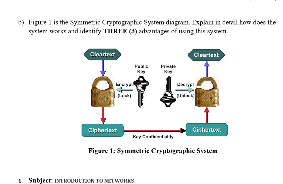 Solved b) Figure 1 is the Symmetric Cryptographic System | Chegg.com