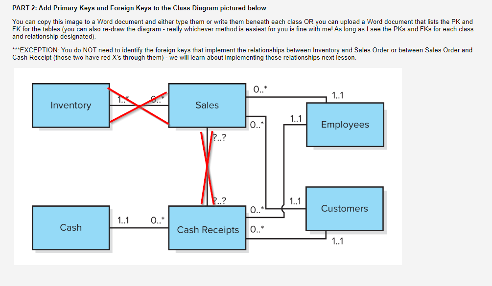 Solved PART 2: Add Primary Keys and Foreign Keys to the | Chegg.com