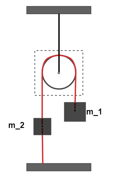 Solved Classical Mechanic (pulley problem): m_1 > m_2 | Chegg.com