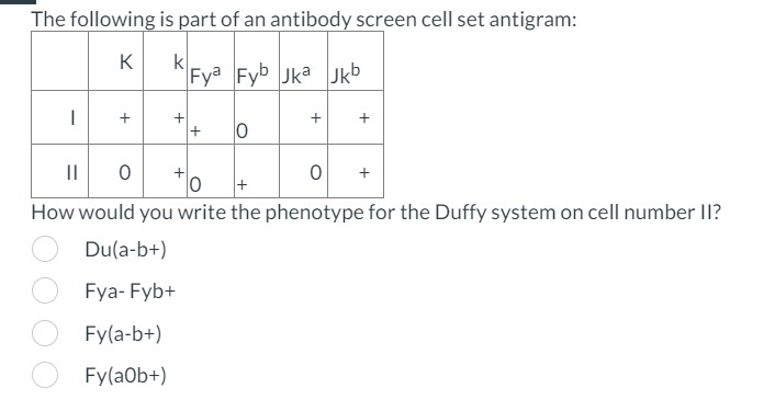 Solved 6. ﻿The following is part of an antibody screen cell | Chegg.com