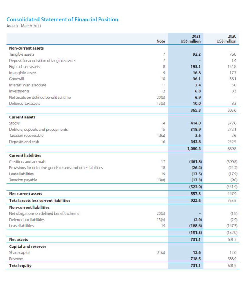 Solved Beta Company financial statements and selected notes | Chegg.com