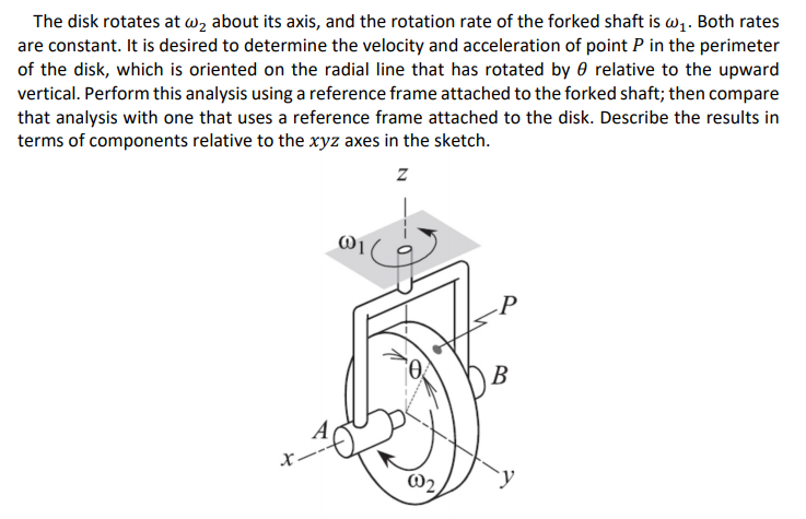 Solved The disk rotates at wy about its axis, and the | Chegg.com