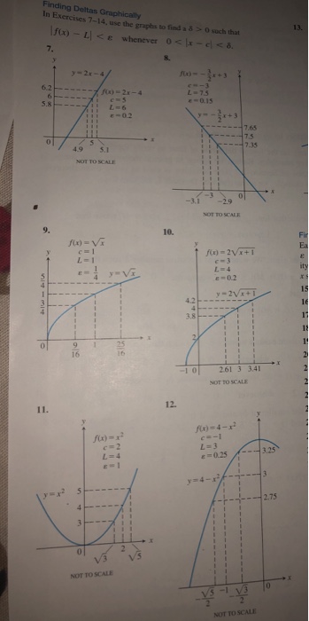 Solved Finding Deltas Graphically In Exercises 7-14, use the | Chegg.com