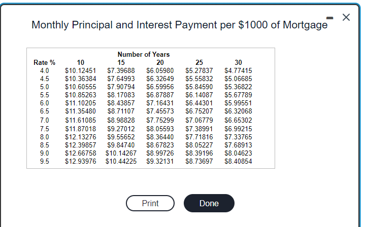 Solved Determine the monthly principal and interest payment | Chegg.com