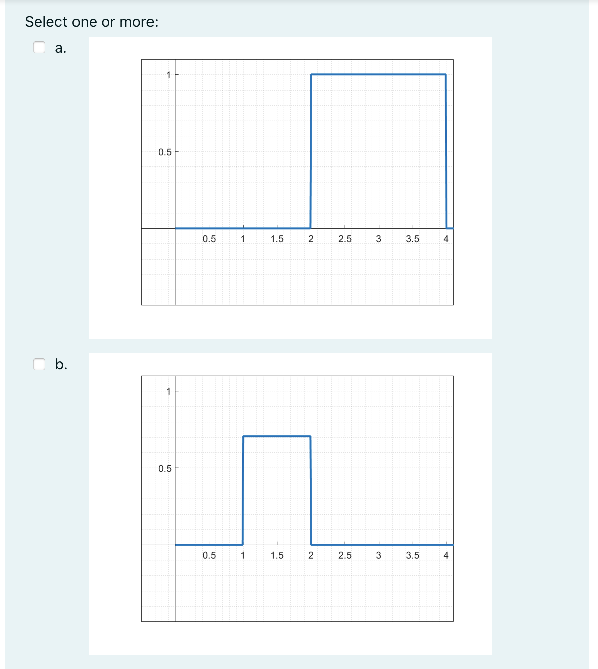 Solved A digital communication system employs the three | Chegg.com