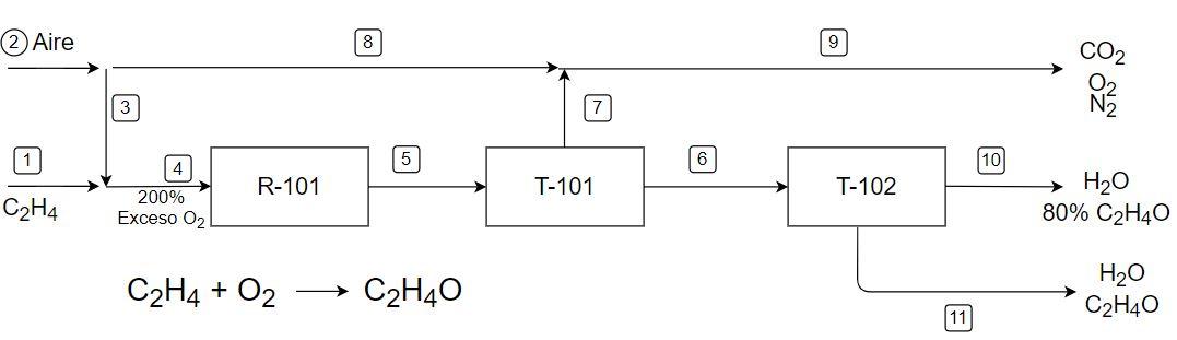 Solved The following figure simplifies the ethylene oxide | Chegg.com