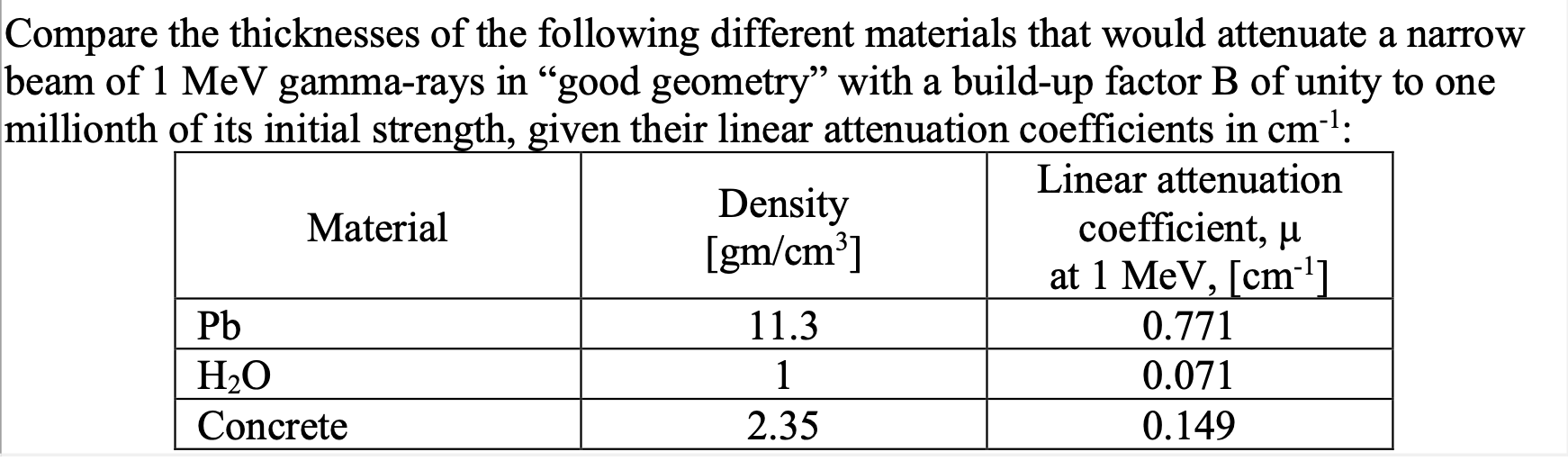 Solved Compare the thicknesses of the following different | Chegg.com