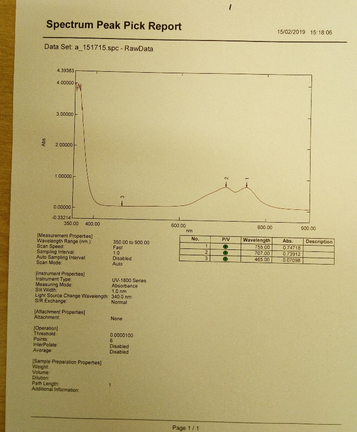 Solved Dissolve 0.5g of NEt4Br in 5mL acetonitrile (MeCN) | Chegg.com