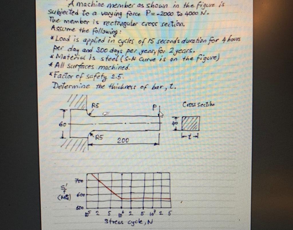 Solved Assume the following: A machine member as shown in | Chegg.com