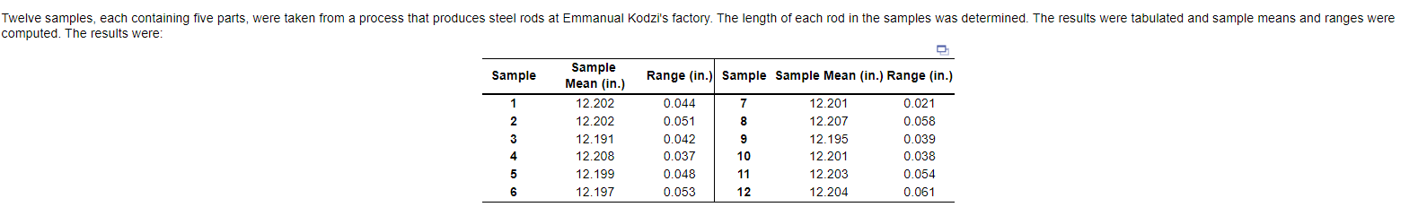 Solved computed. The results were: \begin{tabular}{ccc|ccc} | Chegg.com