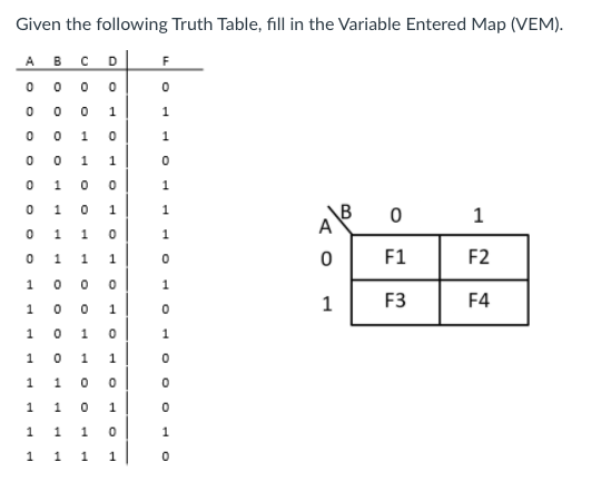 Solved Given the following Truth Table, fill in the Variable | Chegg.com