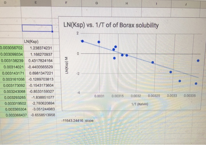 Solved Using y=mx+b of your best fit line, calculate | Chegg.com