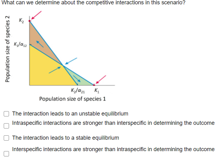Solved What can we determine about the competitive | Chegg.com