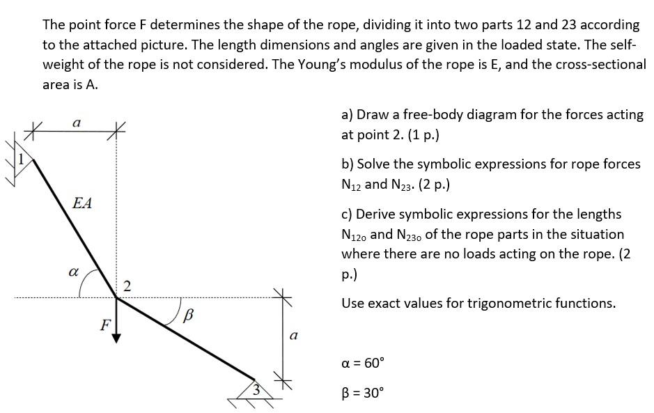The point force F determines the shape of the rope, | Chegg.com