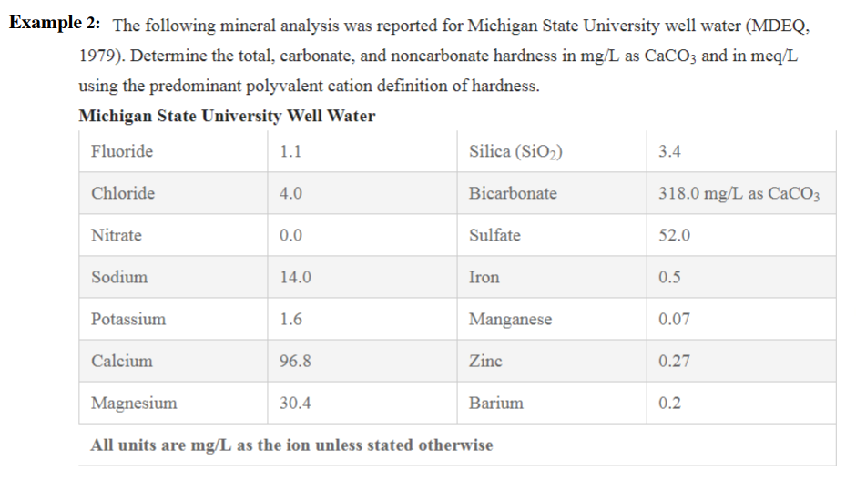 Solved xample 2: The following mineral analysis was reported | Chegg.com