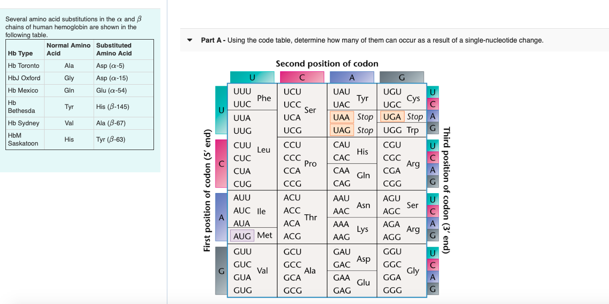 Solved Part A - Using the code table, determine how many of | Chegg.com